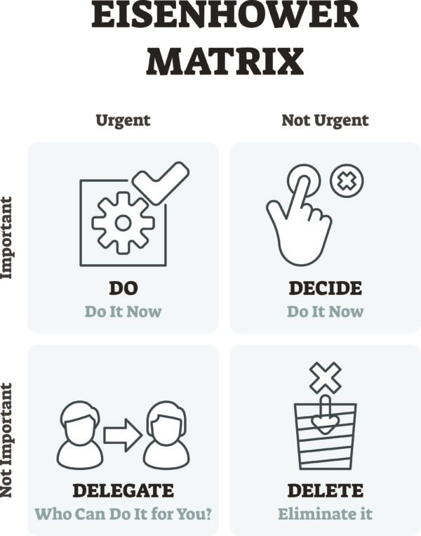 how-the-time-management-matrix-has-changed-modern-work